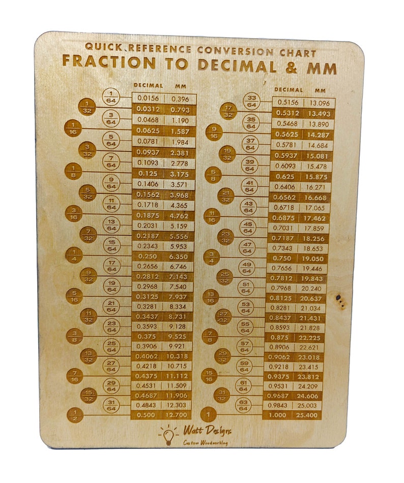 Wood Engraved Fractions Conversion Chart Fractions - Etsy