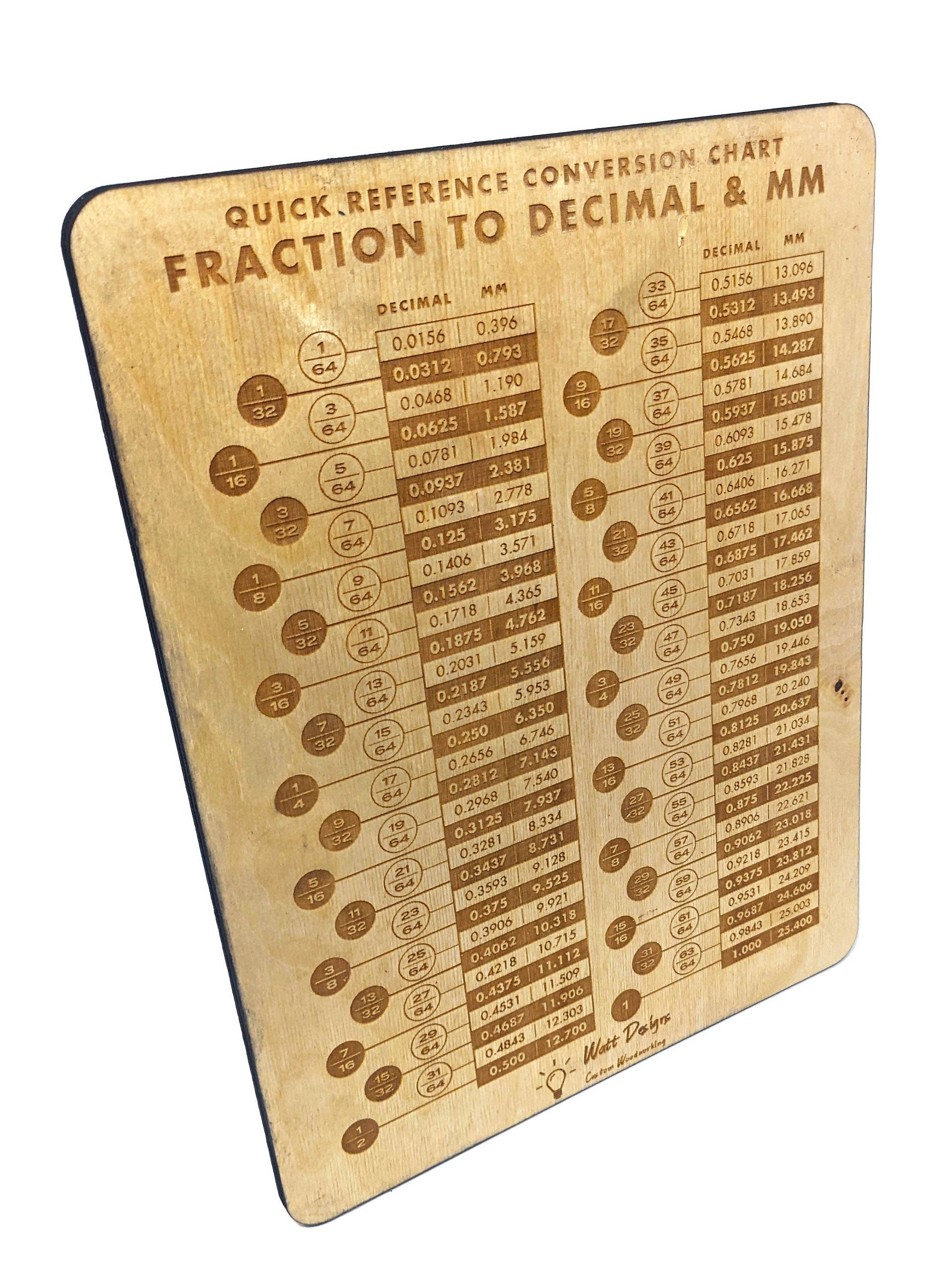 Wood Engraved Fractions Conversion Chart Fractions Millimeters Home ...