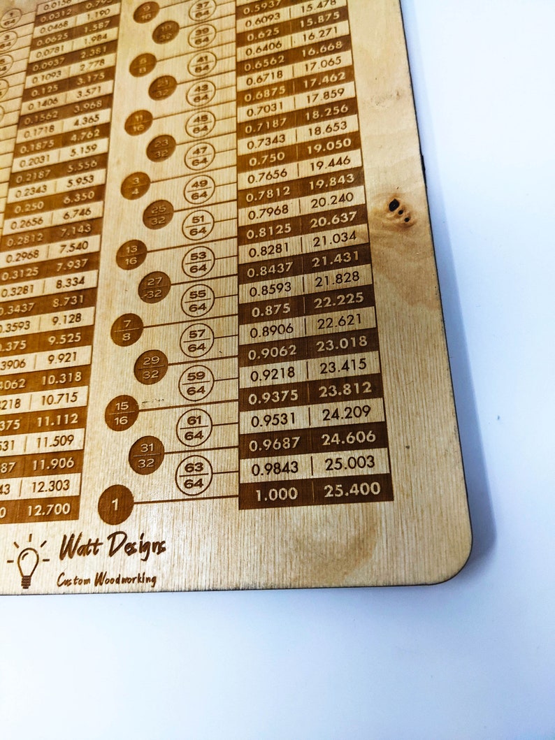 Wood Engraved Fractions Conversion Chart Fractions - Etsy