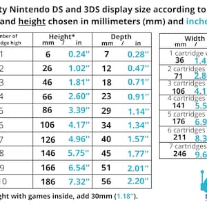 Display for Nintendo DS and 3DS Games (1 to 126 Cartridges) - Etsy