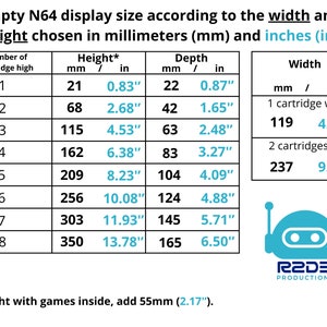 Display for Nintendo 64 Games (1 to 16 Cartridges) - Etsy