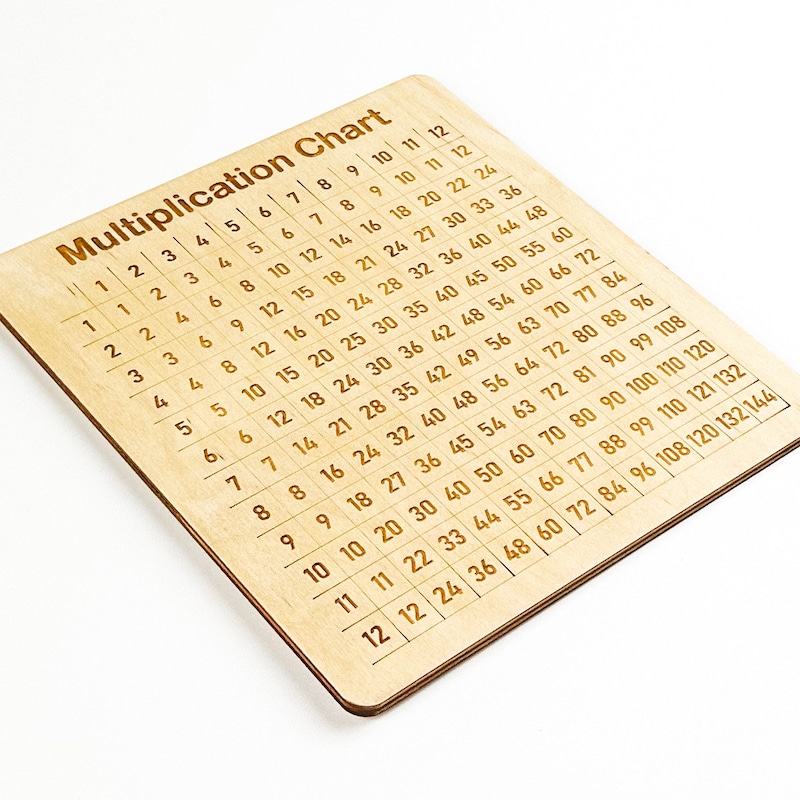 Multiplication Chart - Etsy