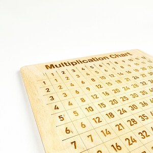 Wooden Multiplication Chart, Montessori Math Set, Math Learning Board ...