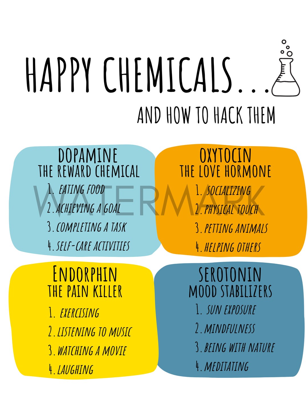 Happy Chemicals Poster - Etsy