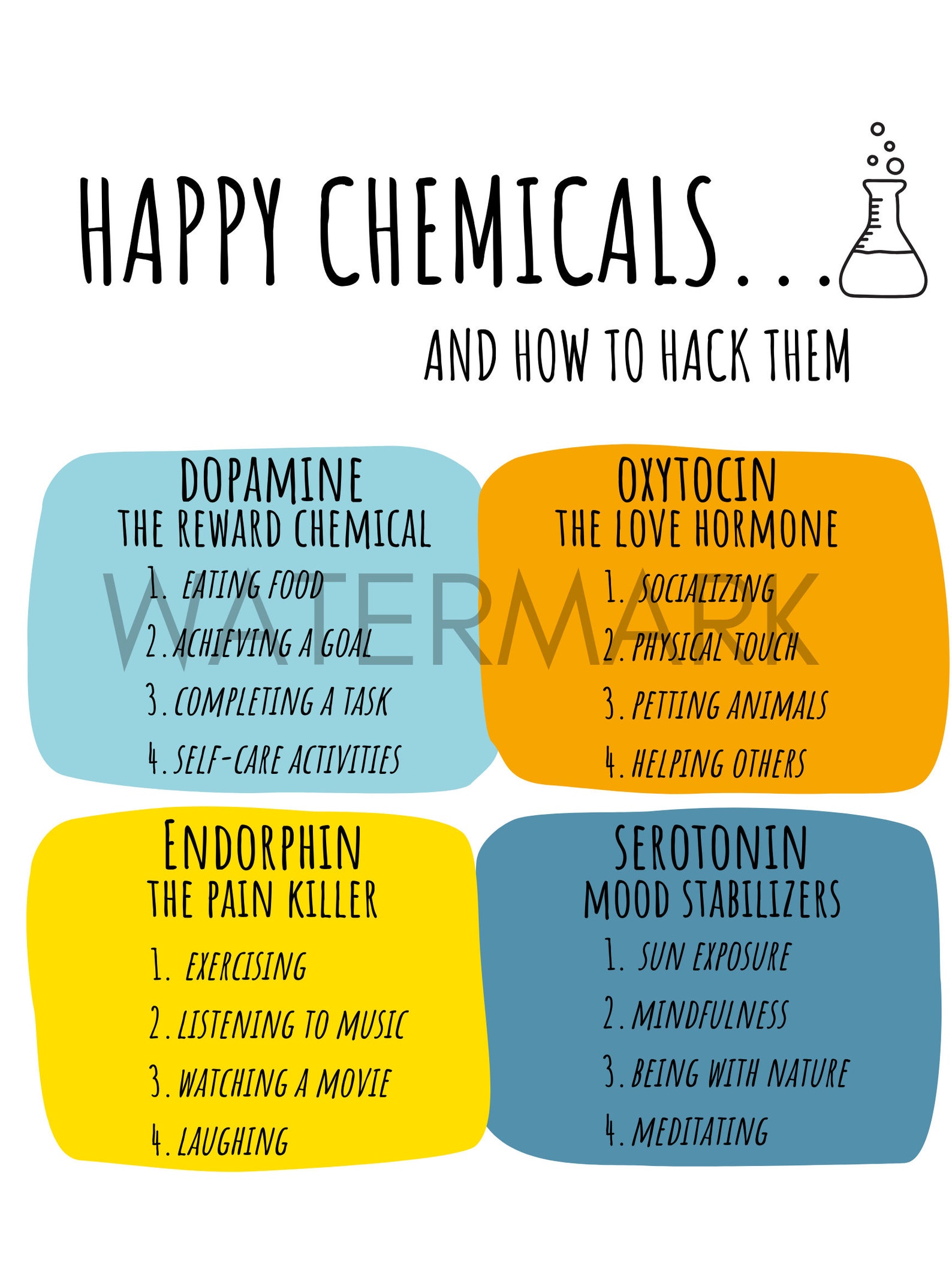 Happy Chemicals Poster - Etsy