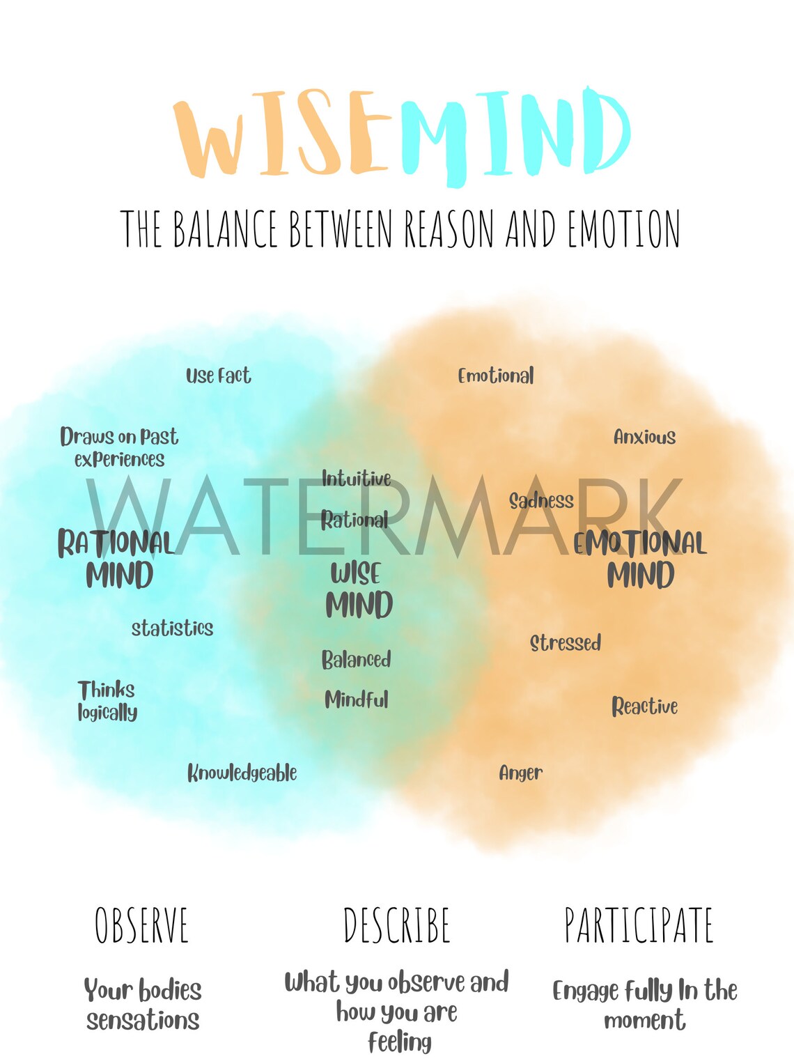 SEL Posters for Social Workers - Etsy