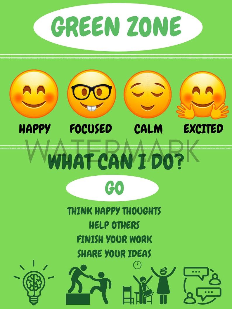 Zones of Regulation - Etsy