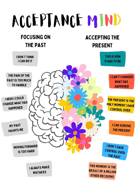 SEL Posters for Social Workers - Etsy