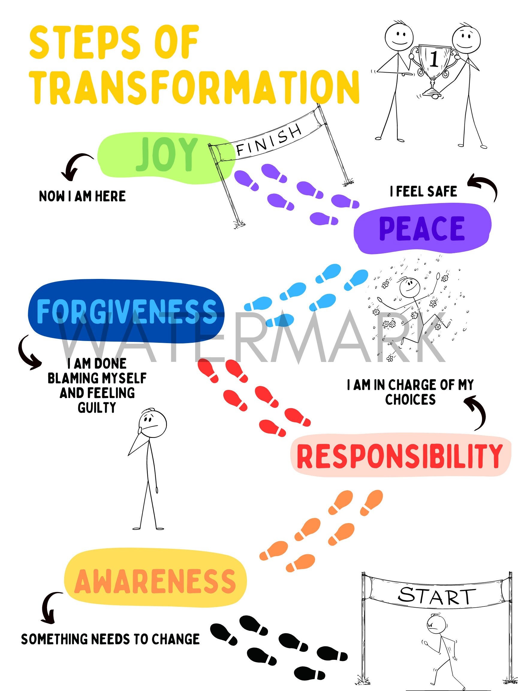 Steps of Transformation - Etsy