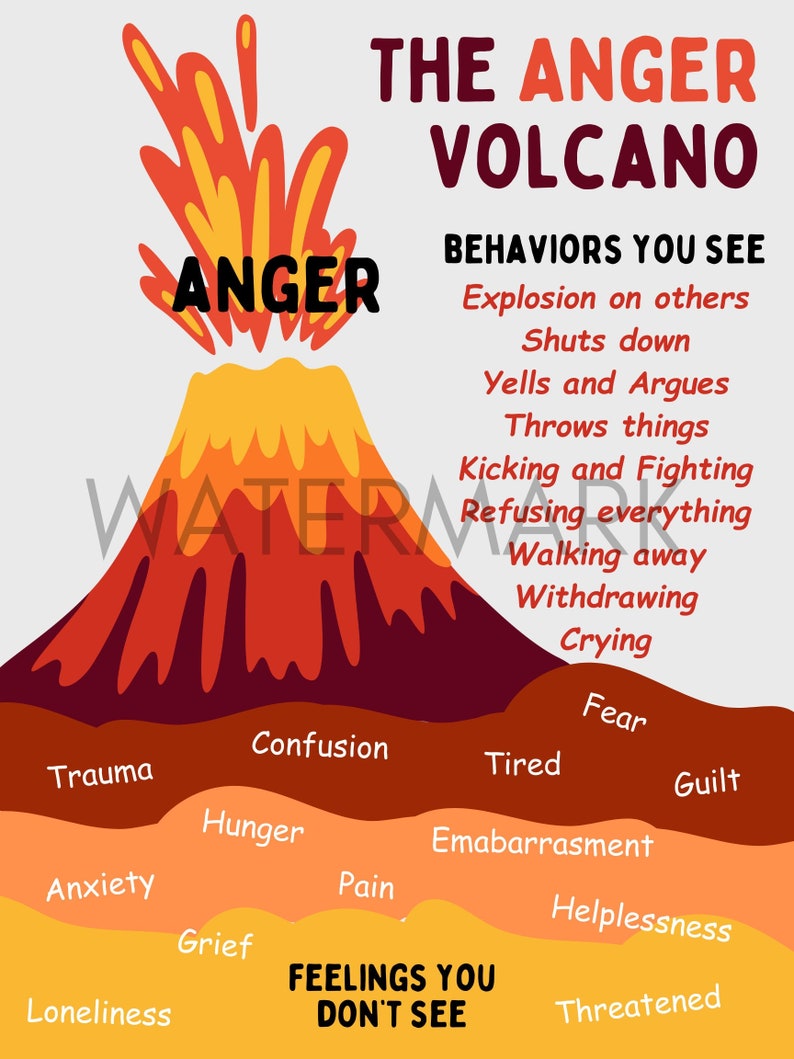 Anger Volcano - Etsy