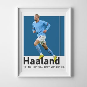 Printable Messi Ronaldo Haaland Mbappe Posters Bundle, Quartet of ...