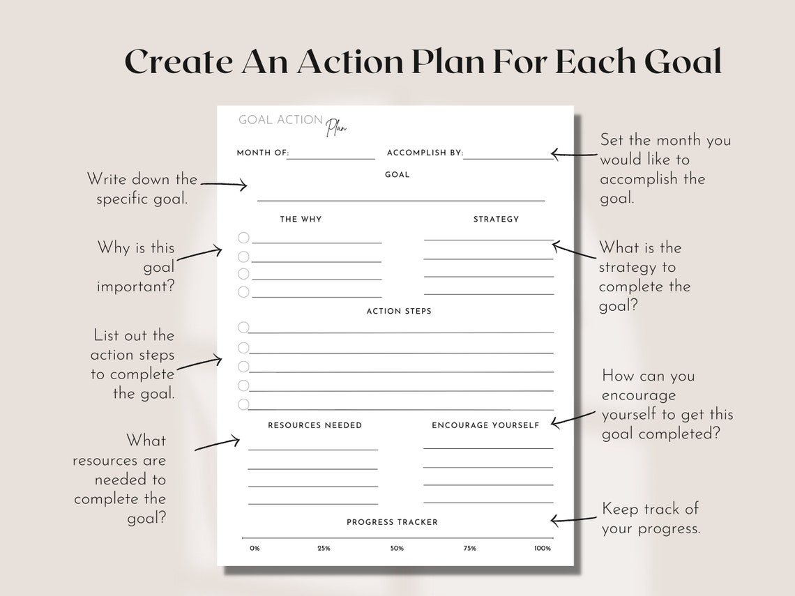 Goals | Goal Action Plan | Goal Worksheets | Printable | Digital | PDF ...