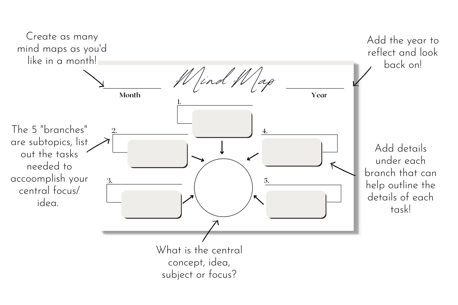 Minimalist Mind Map (three Colors Included) | Printable | Digital ...