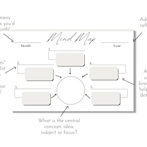 Minimalist Mind Map (three Colors Included) | Printable | Digital ...