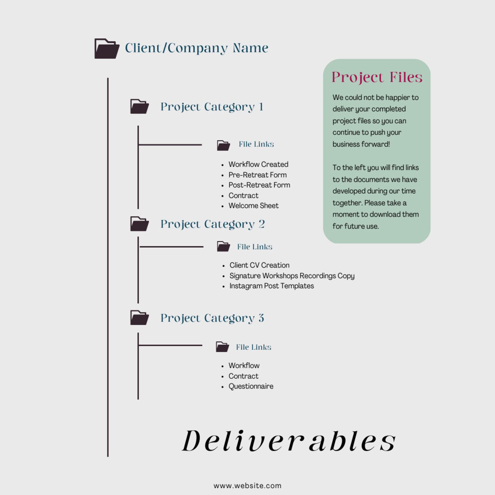 Client Off-boarding Template client-journey Completion - Etsy
