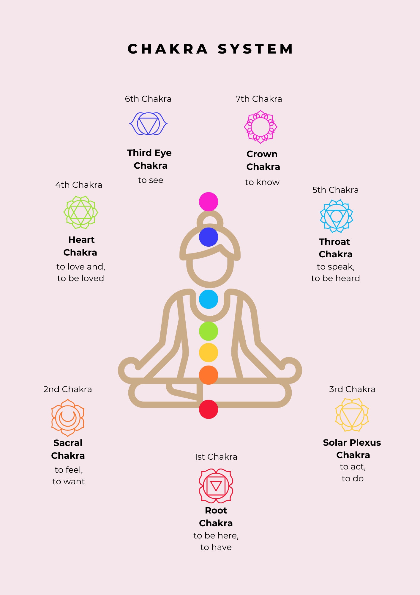 Chakra Awakening Planner Printable Spirituality Planner Chakra ...