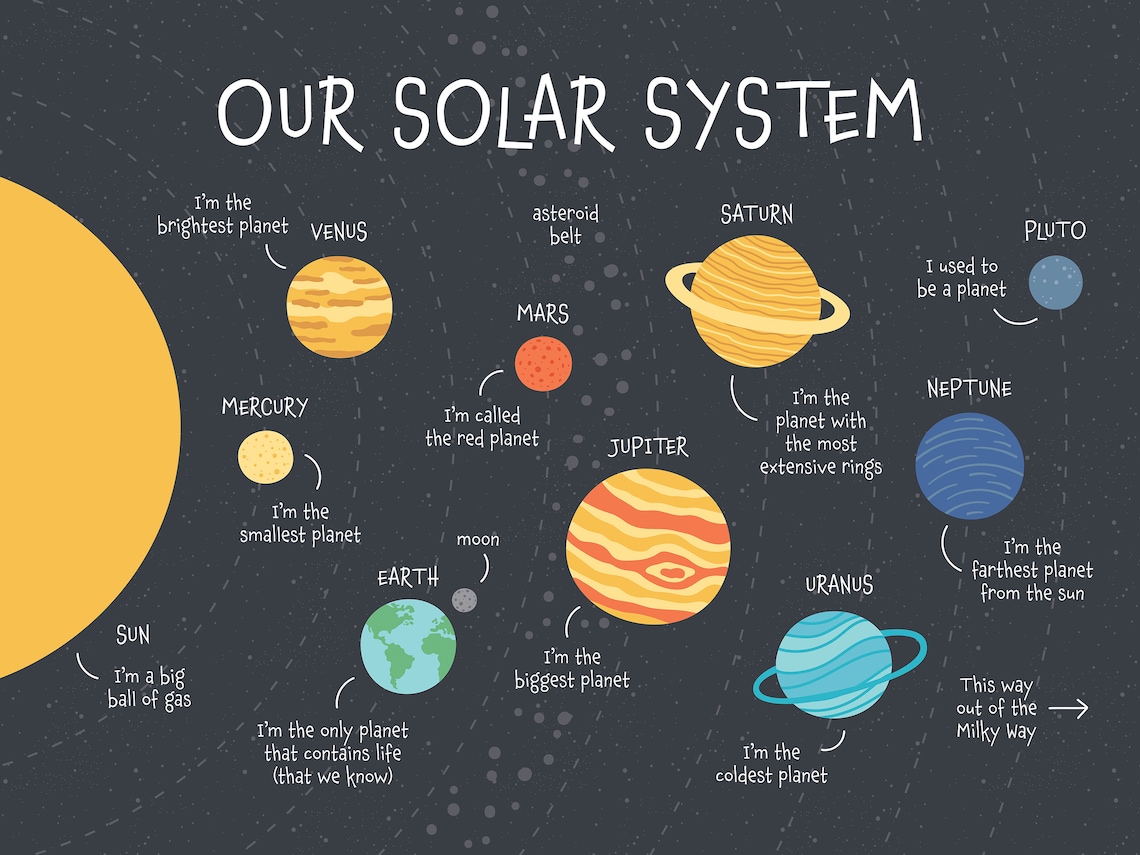Solar System Poster for Kids, Outer Space Decor, Astronomy, Milk Way ...