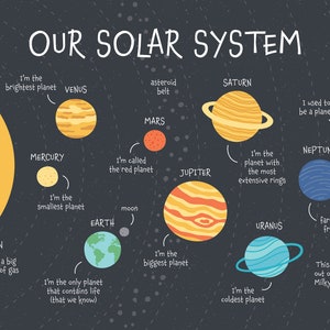 Solar System Poster for Kids, Outer Space Decor, Astronomy, Milk Way ...
