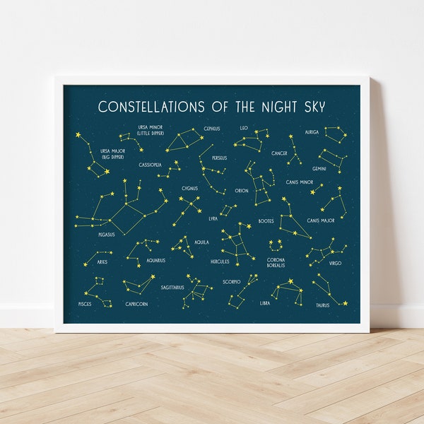Constellation Poster - Etsy