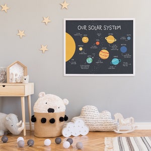 Solar System Poster for Kids, Outer Space Decor, Astronomy, Milk Way ...