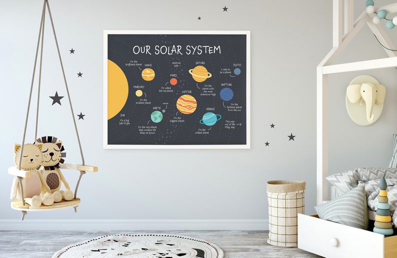Solar System Poster for Kids, Outer Space Decor, Astronomy, Milk Way ...