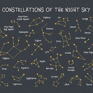 Constellation Poster: Star Map Print, Kids Educational Astronomy Poster ...