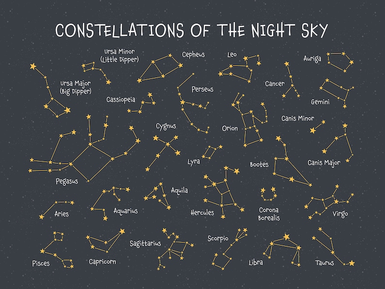 Constellation Poster, Star Map Print Outer Space Decor, Kids ...