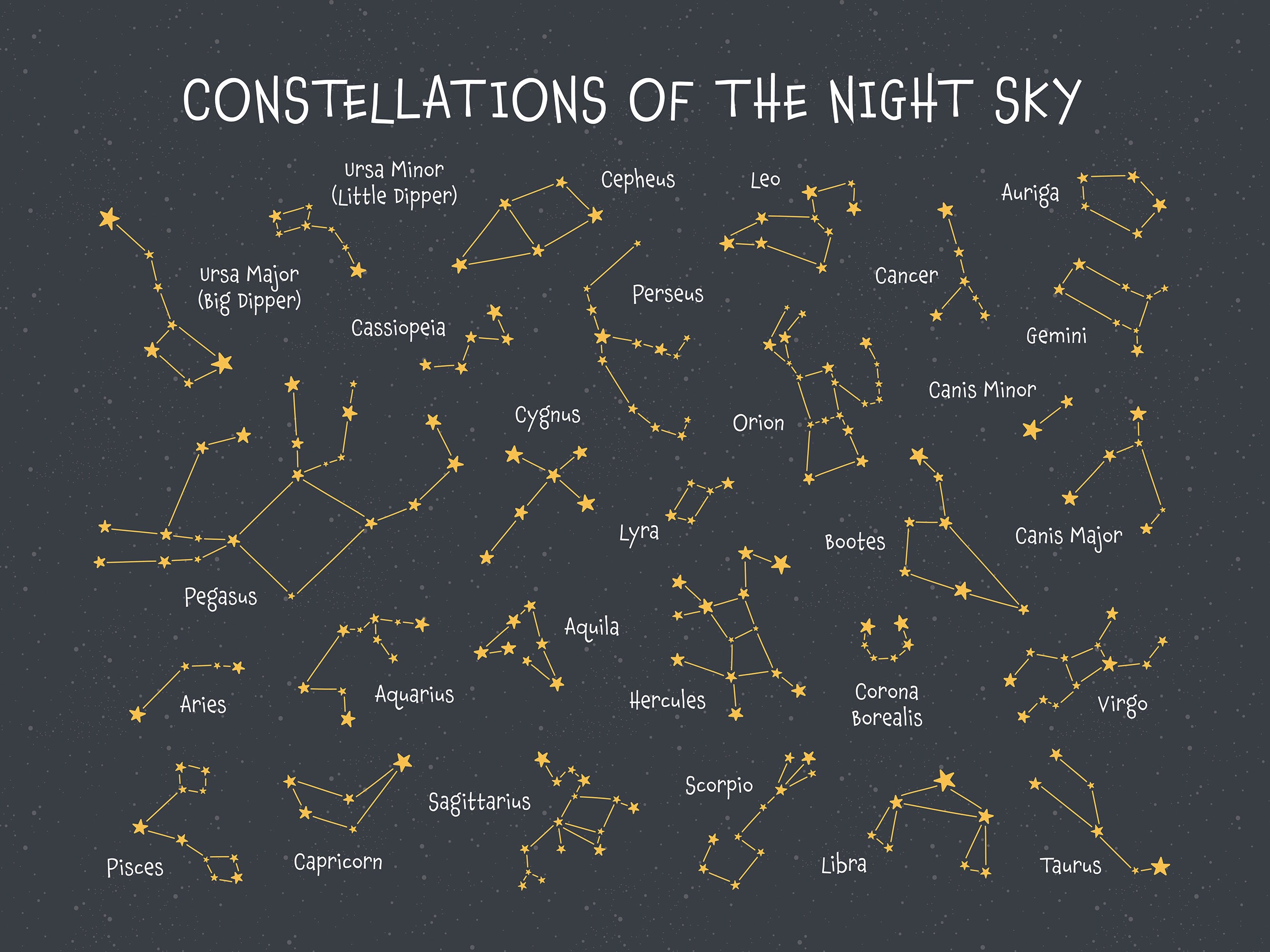 Constellation Poster Star Map Print Outer Space Decor Kids