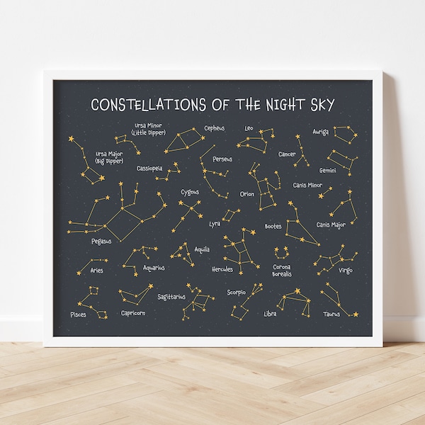 Constellation Poster - Etsy