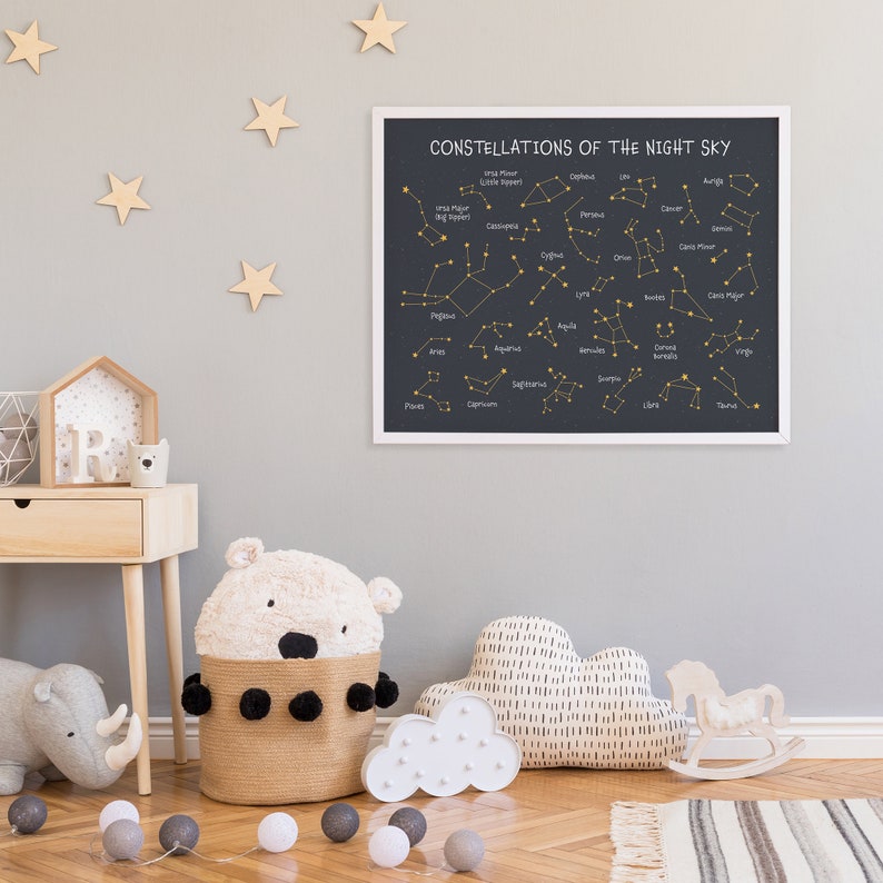 Constellation Poster: Star Map Print, Kids Educational Astronomy Poster ...
