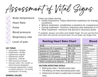 SNF OT Daily Notes Cheat Sheet Template Occupational - Etsy