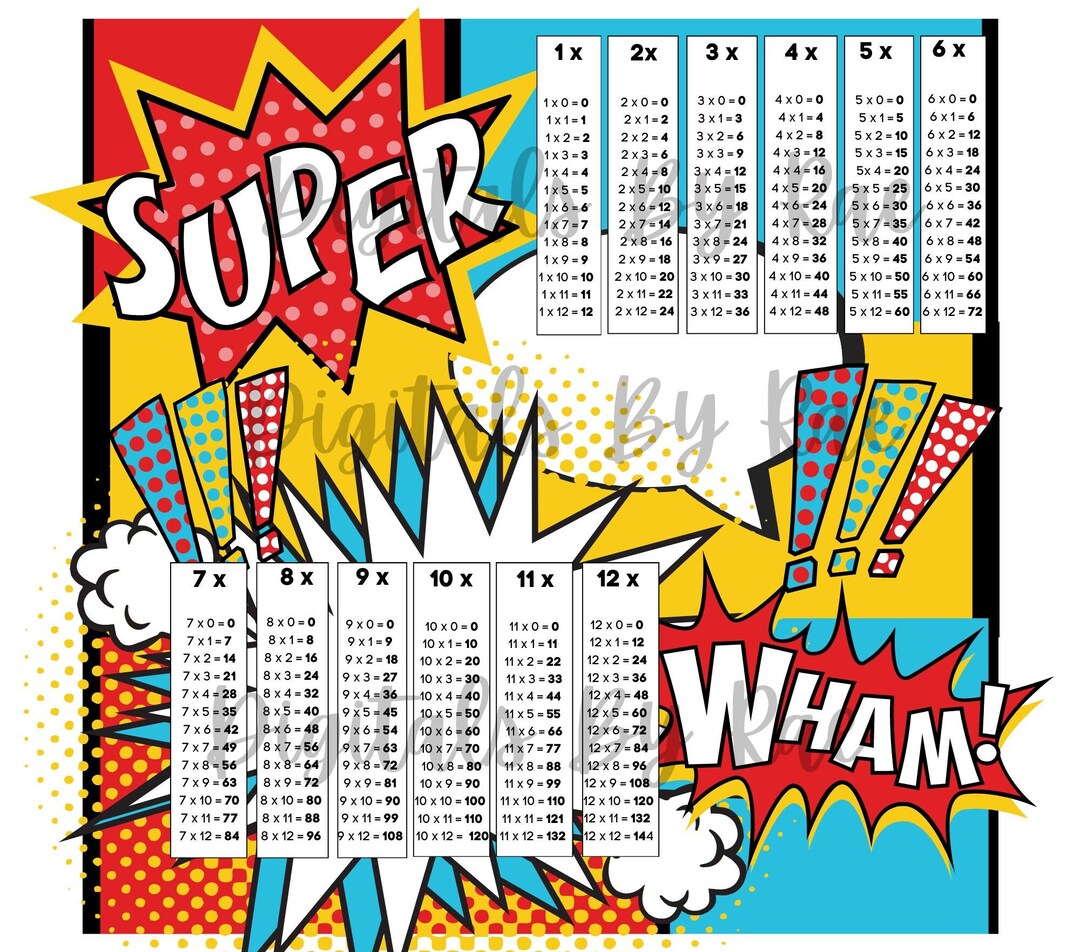 Multiplication Chart Tumbler Cup File Superhero Multiplication Table ...