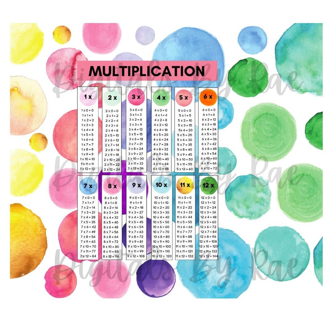 Multiplication Table Printable for Tumbler Digital Download Times Table ...