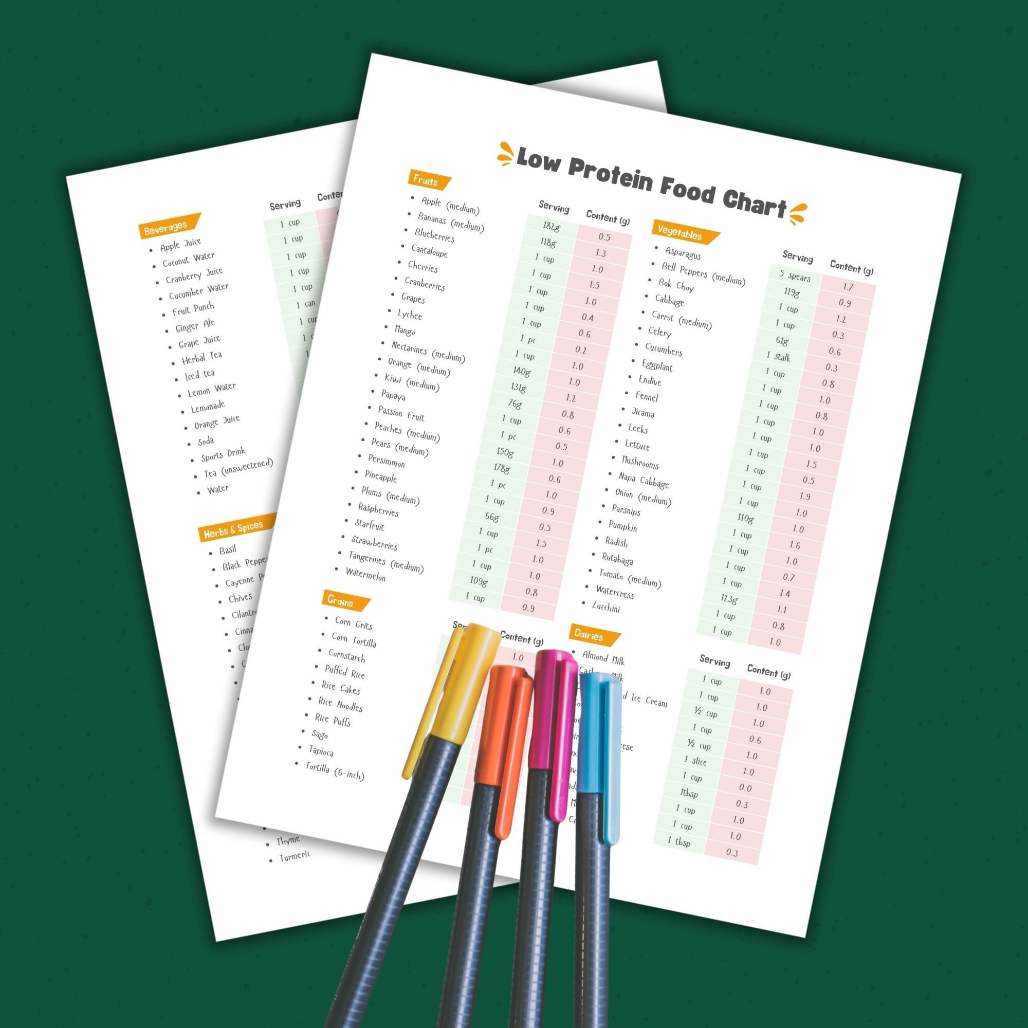 Low Protein Diet, Food Chart, Low Protein Foods, Grocery List, Food ...