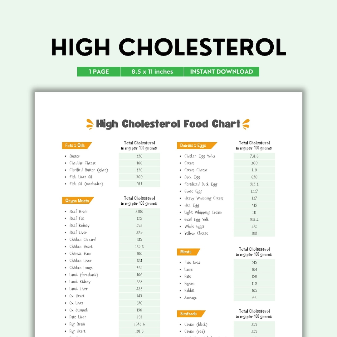 High Cholesterol,food Chart, Grocery List, Cholesterol Rich, Food Guide ...