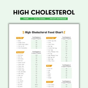 High Cholesterol,food Chart, Grocery List, Cholesterol Rich, Food Guide ...