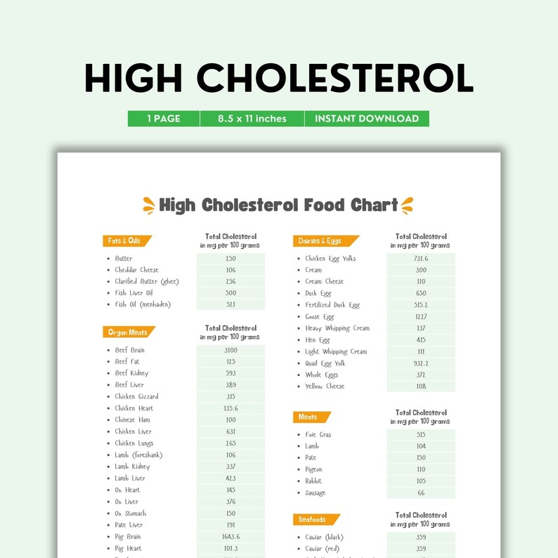 High Cholesterol,food Chart, Grocery List, Cholesterol Rich, Food Guide ...