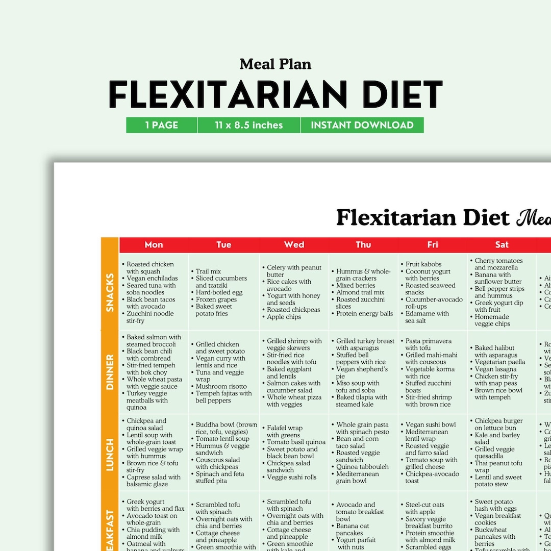 Flexitarian Diet, Meal Plan, Food Chart, Foodlist, Plant Based Eating ...