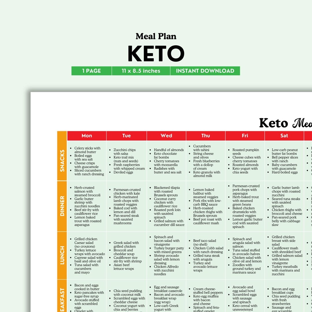 Printable Keto Meal Plan: 7-day Low Carb Recipes (PDF) - Etsy
