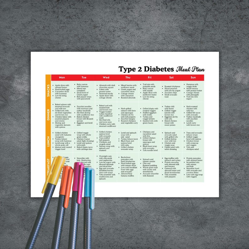 Type 2 Diabetes Meal Plan, Type 2 Diabetes, Diabetic Meal Plan ...