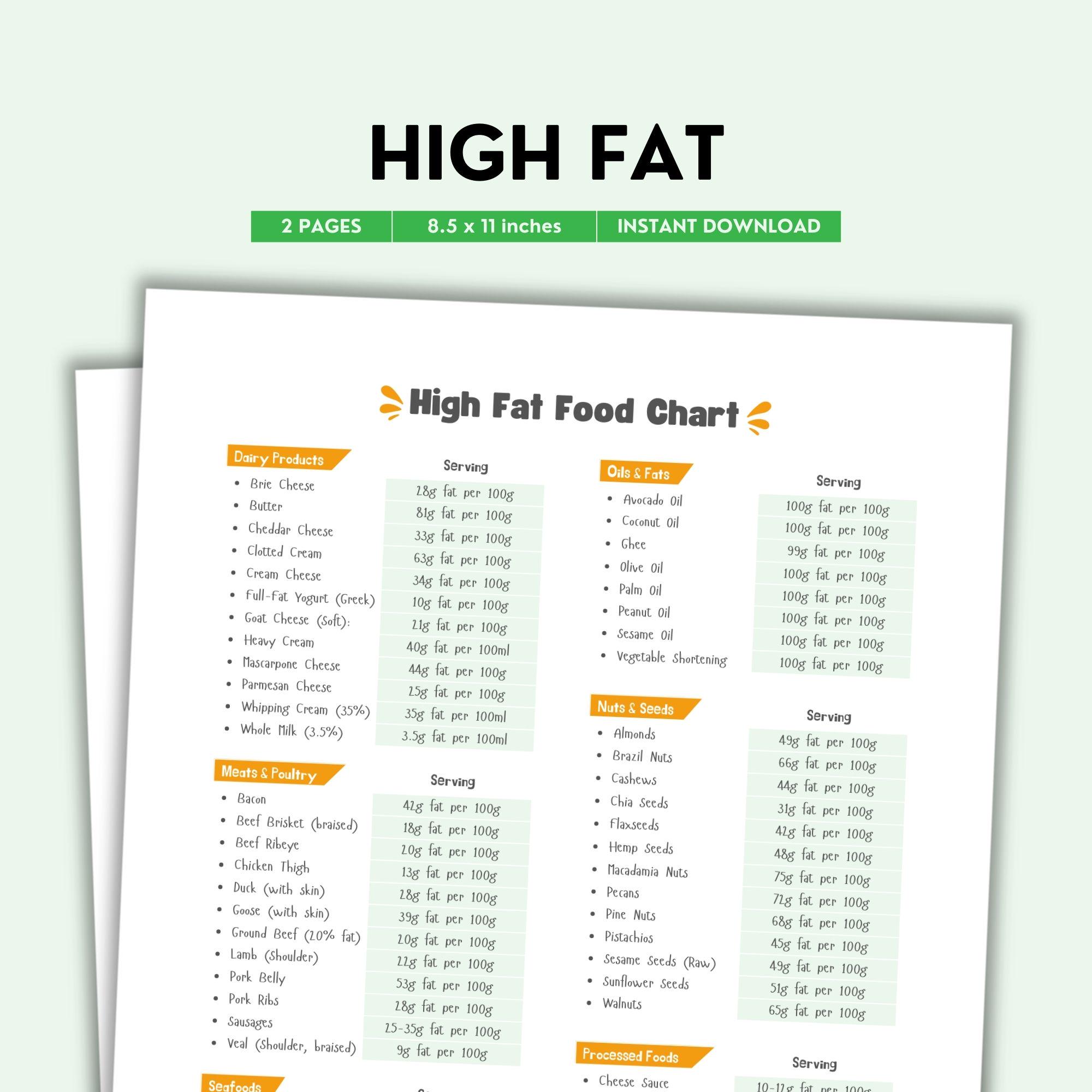 High Fat, Food List, Foods High in Fat, Keto Diet Food List, Healthy ...
