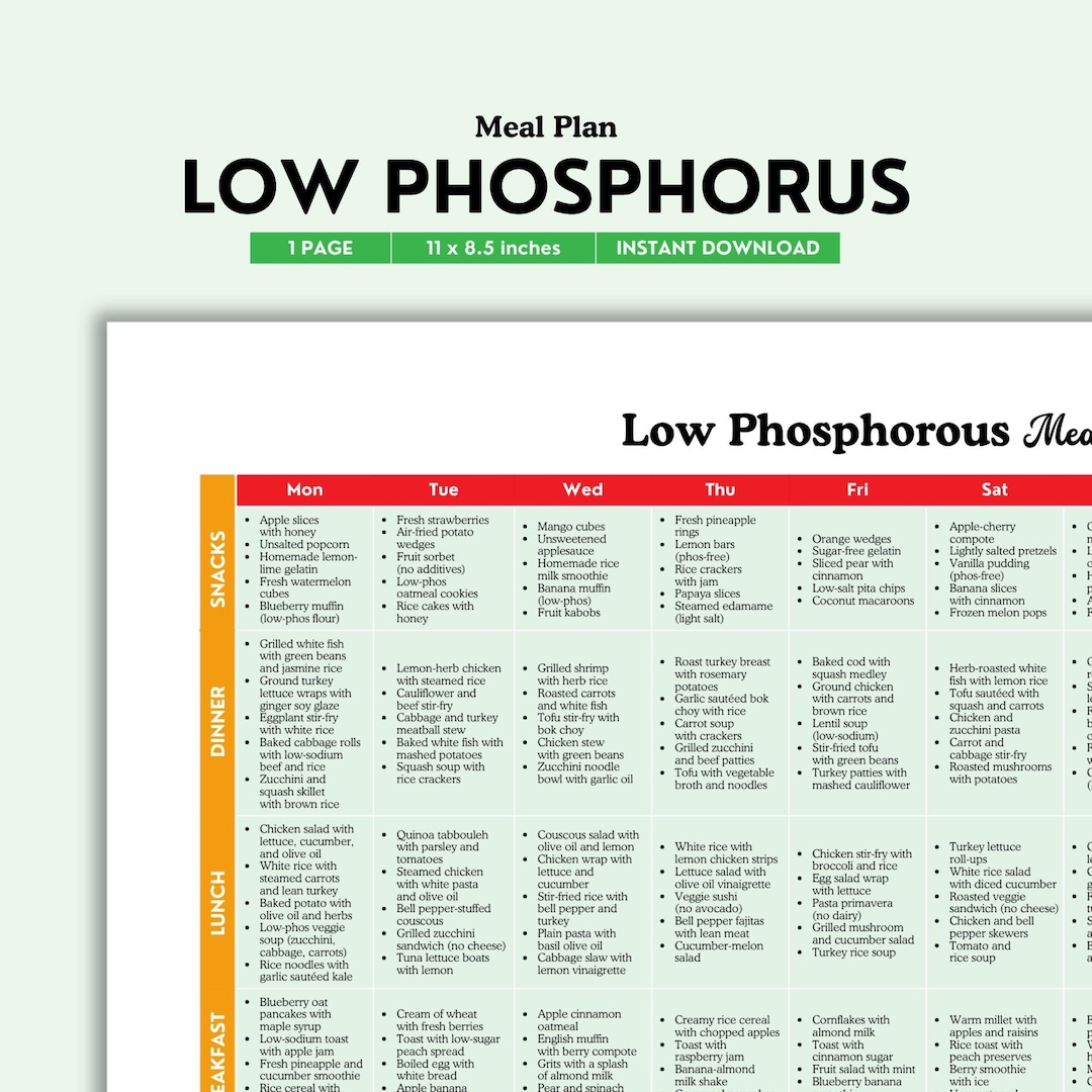 Low Phosphorus, Meal Plan, Food List, Grocery List, Low Phosphorus Diet ...
