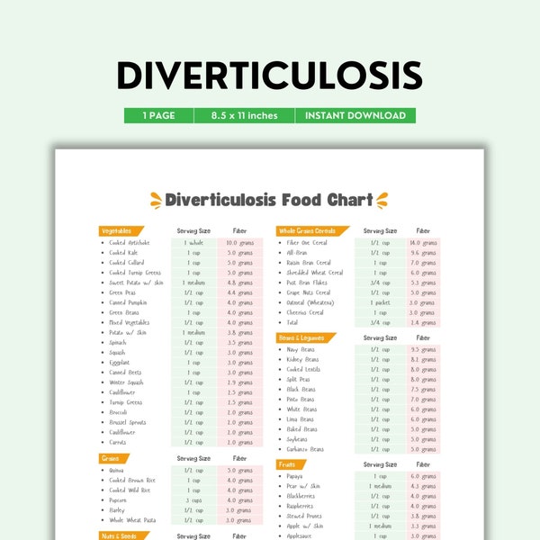 Low Fat Diet, Food Chart, Low Fat Foods, Grocery List, Shopping List ...