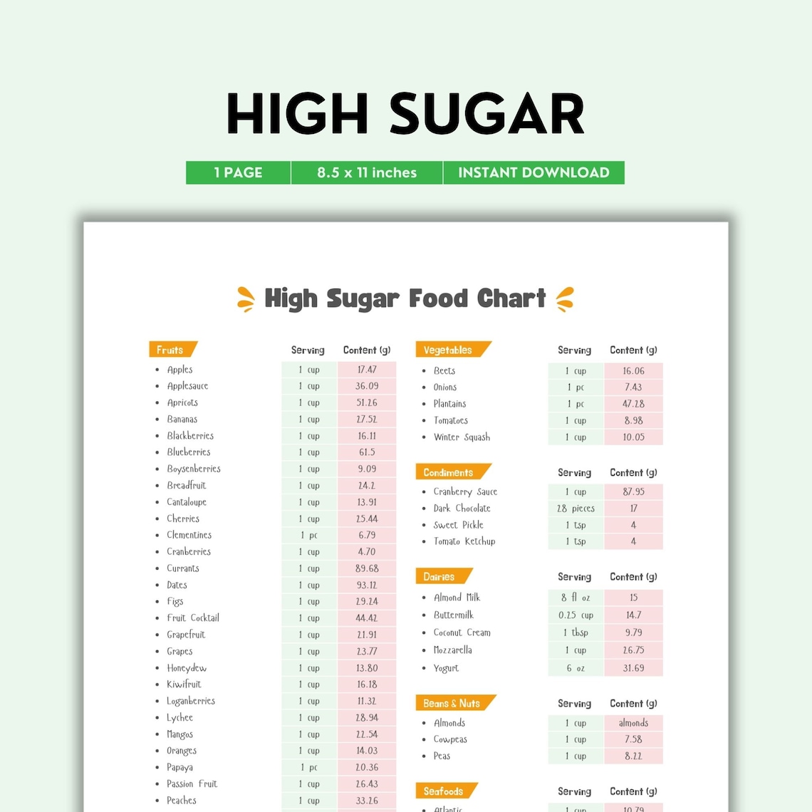 High Sugar, Food Chart, Foods High in Sugar, Sugar Content Chart, Foods ...