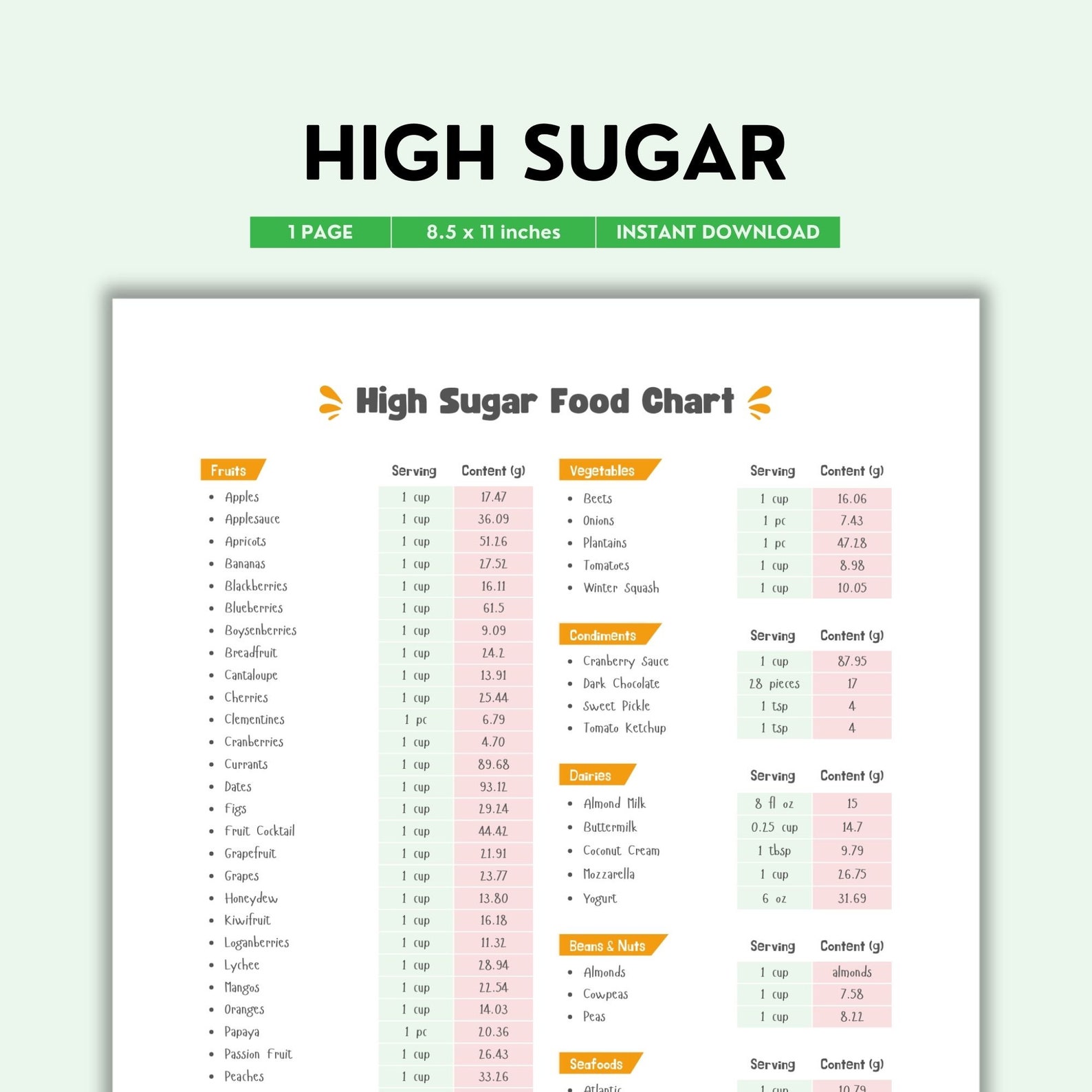 High Sugar, Food Chart, Foods High in Sugar, Sugar Content Chart, Foods ...