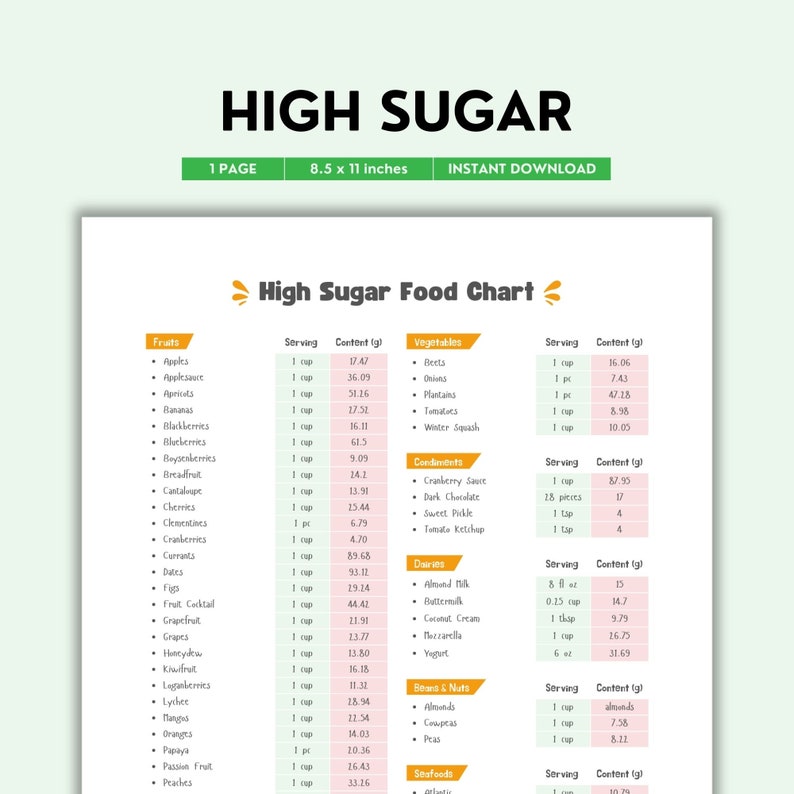 High Sugar, Food Chart, Foods High in Sugar, Sugar Content Chart, Foods ...