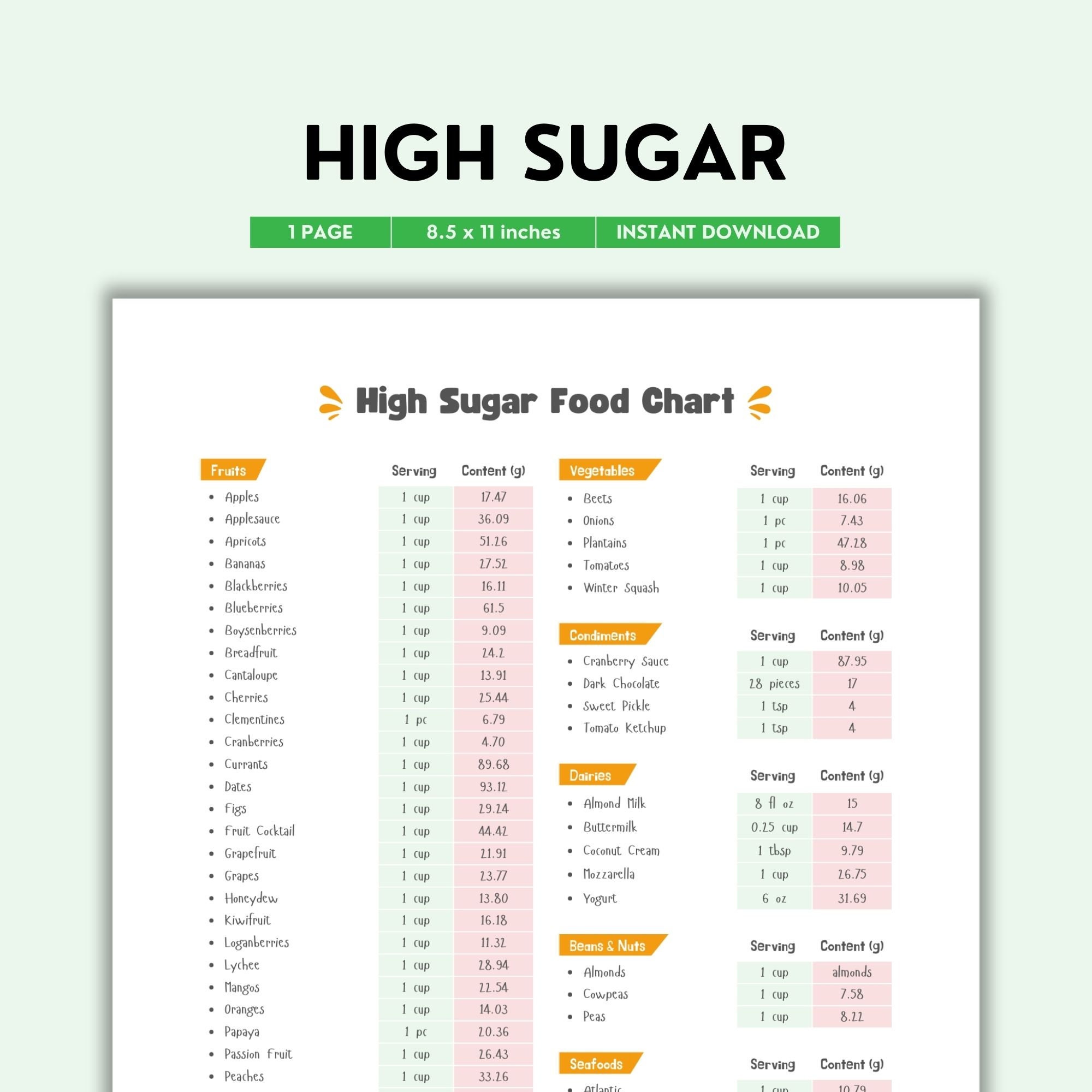 High Sugar, Food Chart, Foods High in Sugar, Sugar Content Chart, Foods ...
