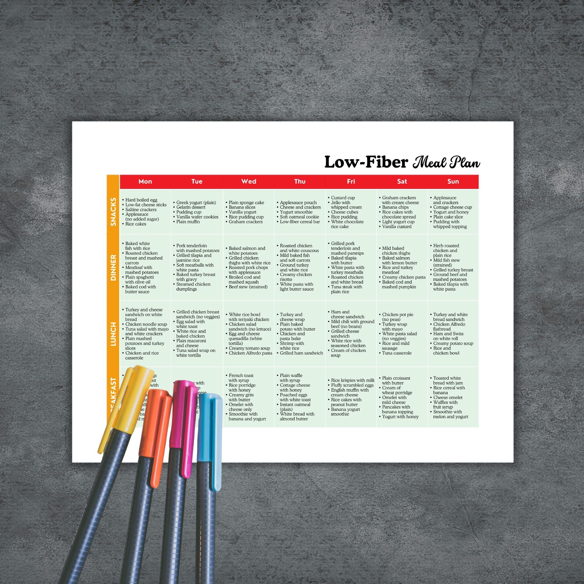 Low Fiber, Meal Plan, Low Fiber Diet, Food List, Grocery List, Low ...