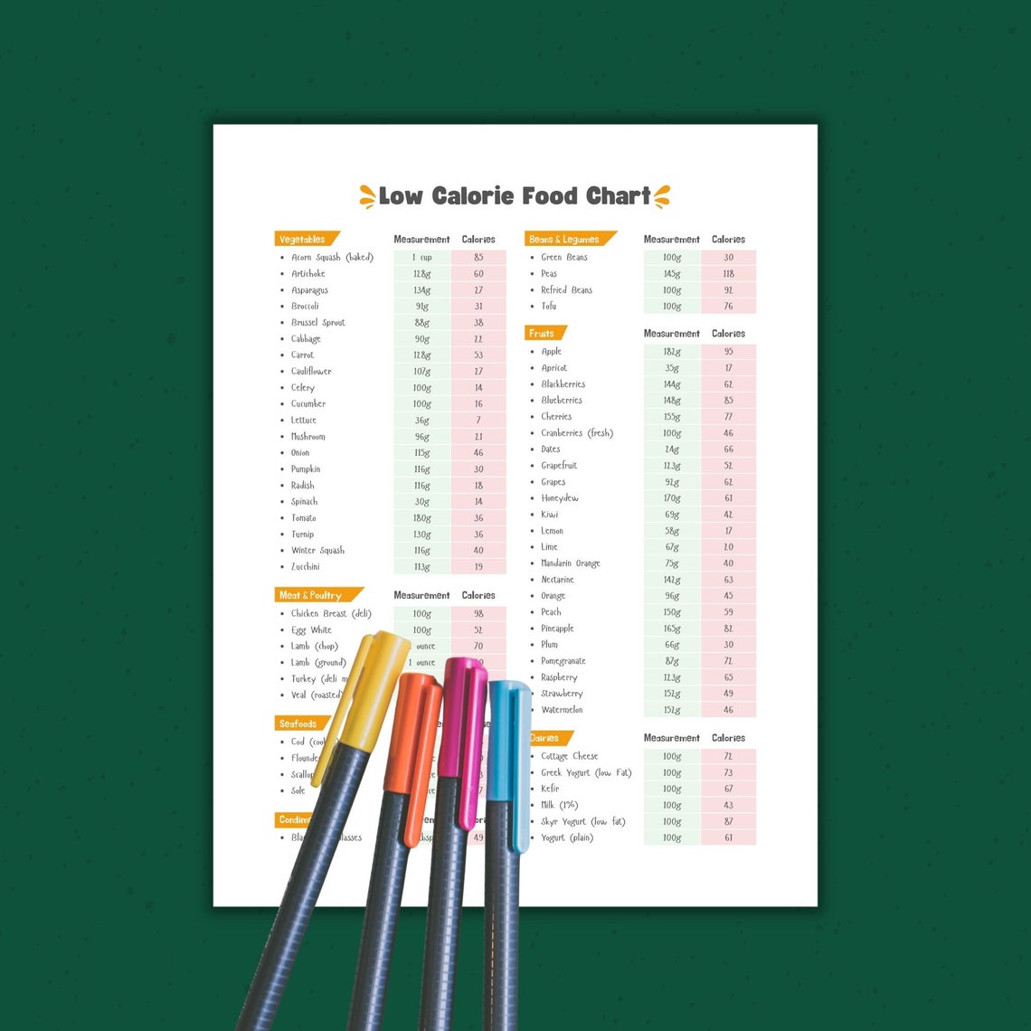 Low Calorie, Food Chart, Food Guide, Calorie Content, Calorie Tracking ...