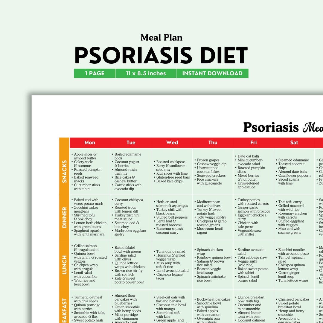 Psoriasis Diet Meal Plan Printable | Color PDF | Easy Anti-inflammatory ...